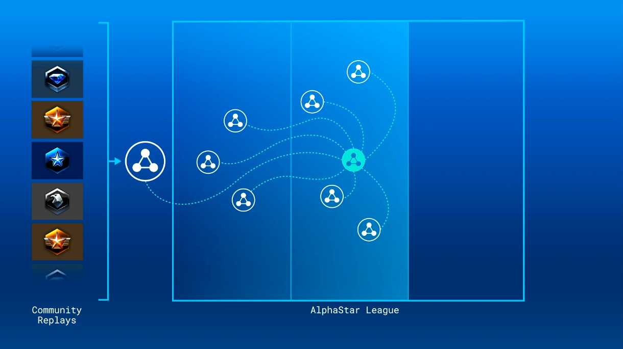 AlphaStar AI Played 200 Years to Defeat StarCraft Pros